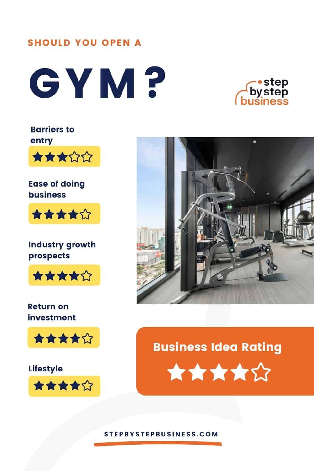 How to Open a Gym - Step By Step Business