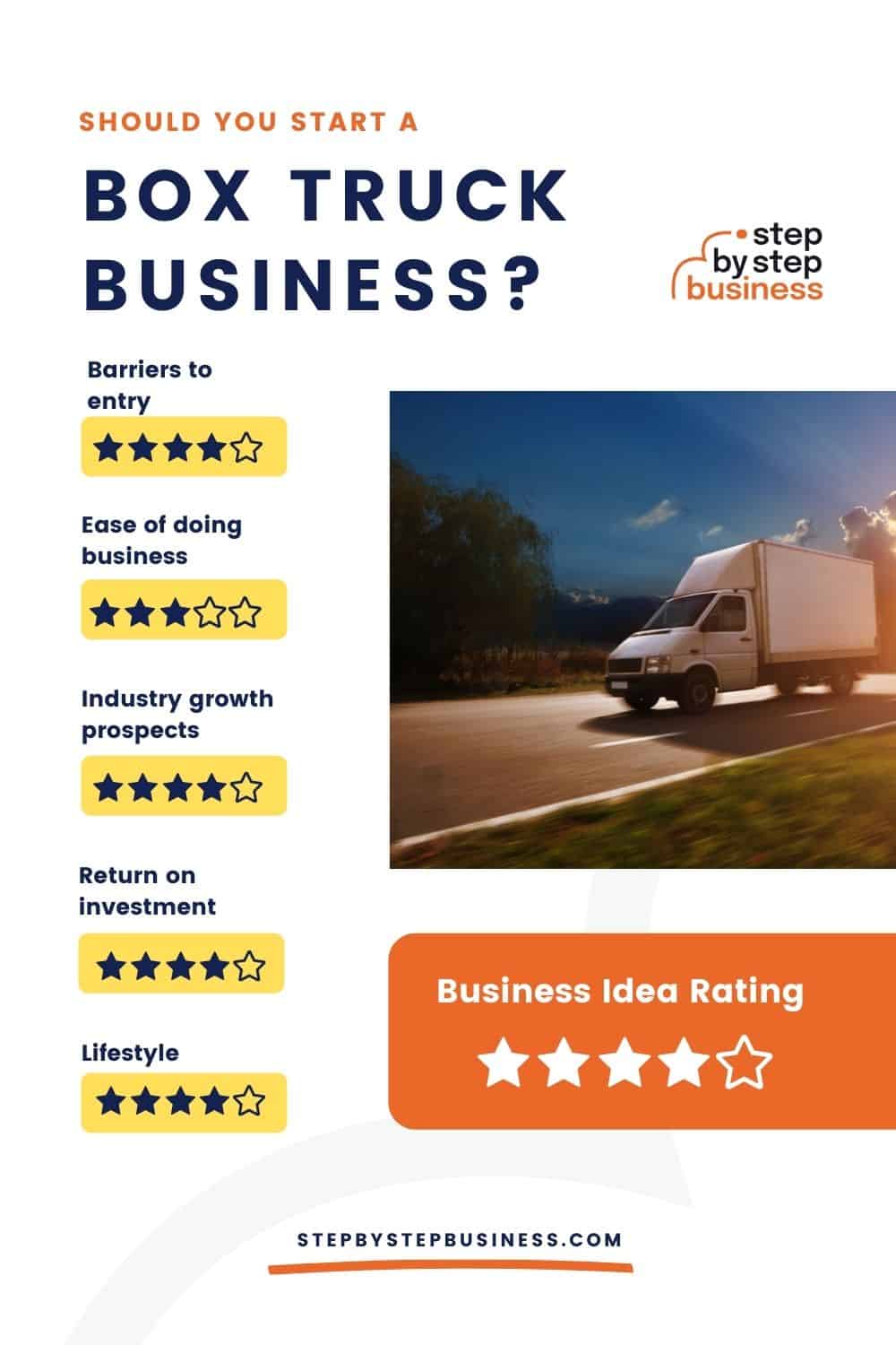 How to Start a Box Truck Business in 2022 - Step By Step Business