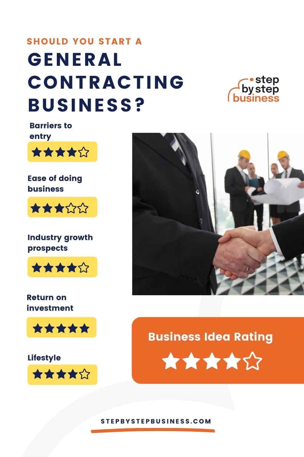 How to Start a General Contracting Business - Step By Step Business