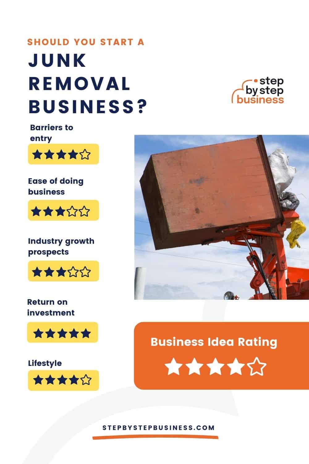 How to Start a Junk Removal Business in 2022 - Step By Step Business