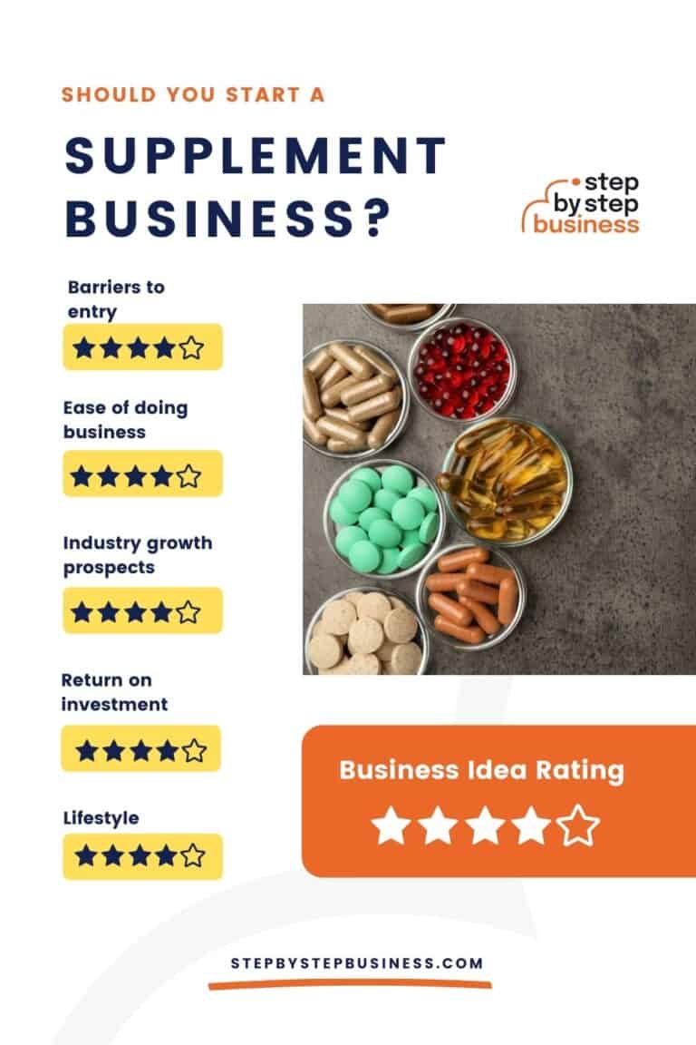 How to Start a Supplement Business - Step By Step Business