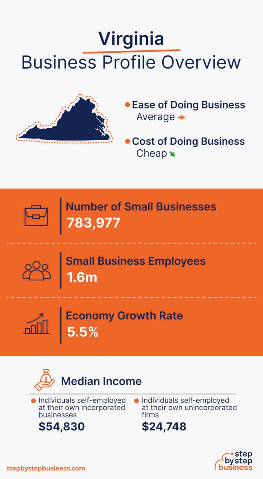 Starting a Business in Virginia: 13-Step Guide