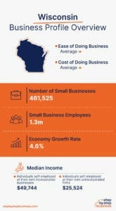 Starting a Business in Wisconsin: 13-Step Guide in 2024 - Step By Step ...