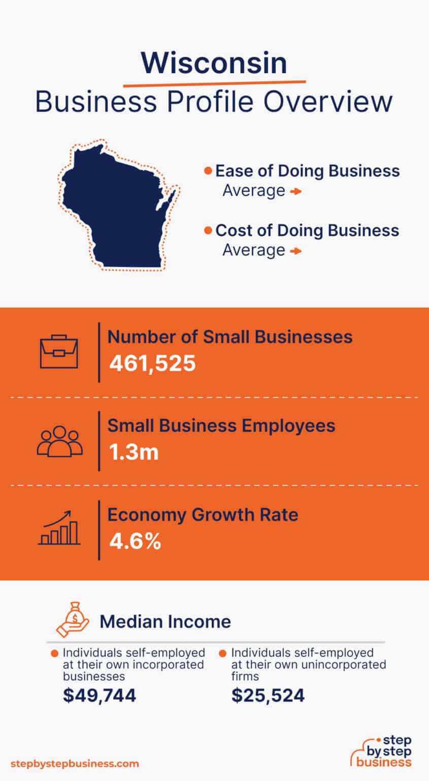 Starting a Business in Wisconsin: 13-Step Guide in 2024 - Step By Step ...