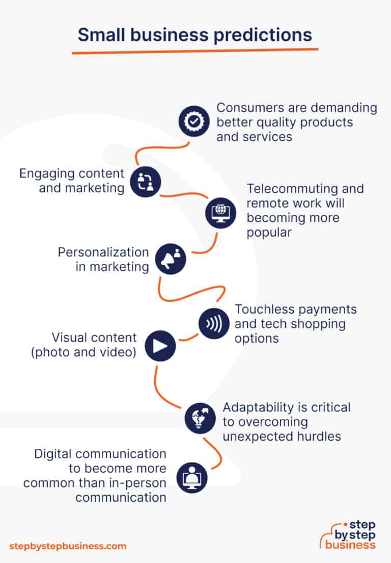 How to Start a Small Business in 13 Steps [2024 Guide] - Step By Step ...