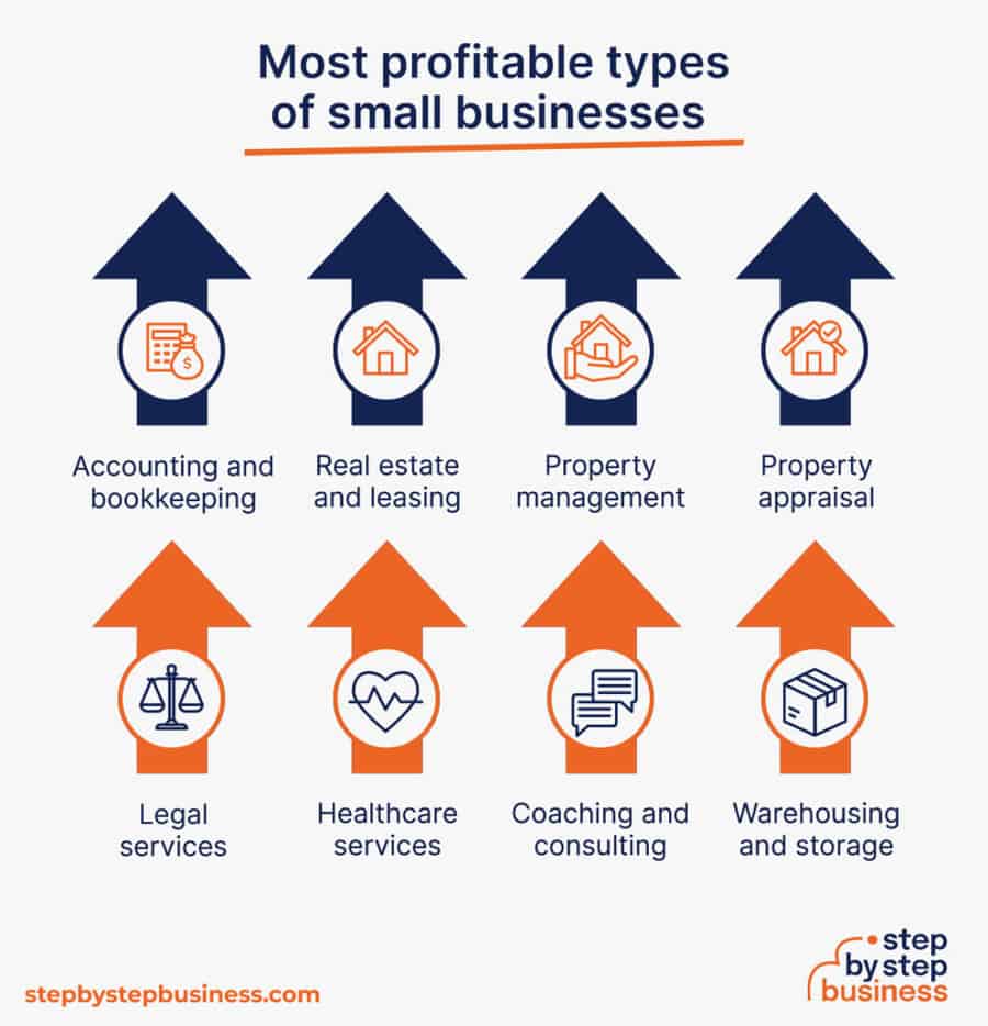 How to Start a Small Business in 13 Steps [2024 Guide] - Step By Step ...