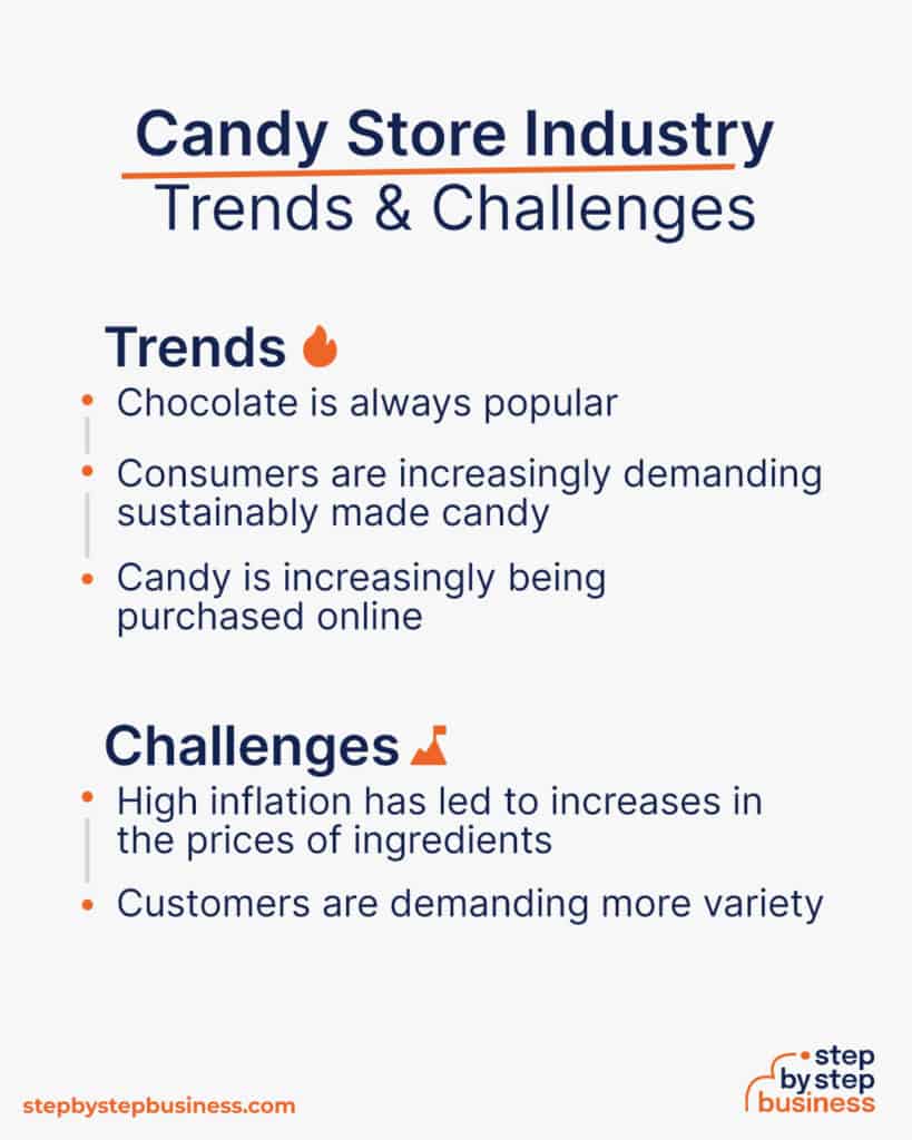 Sugar-Coated Ventures: Starting a Candy Store with Our Checklist
