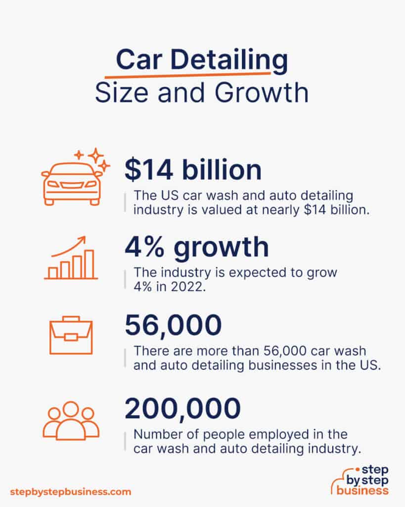 Shine on: How to Start a Car Detailing Business + Checklist