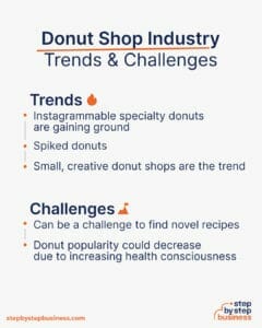 How to Start a Donut Shop: Cost, Legal Aspects and Profit