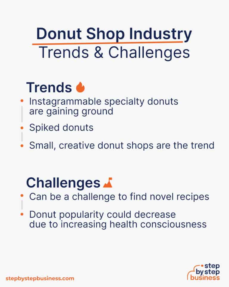 How to Start a Donut Shop: Cost, Legal Aspects and Profit