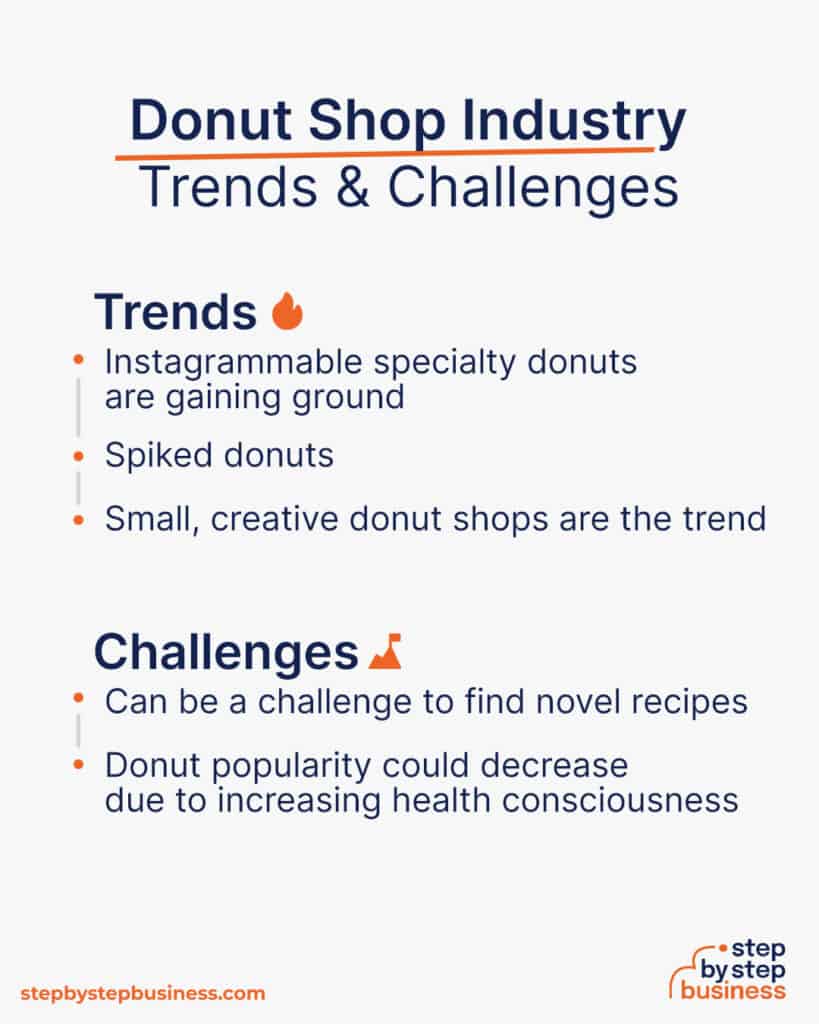 How to Start a Donut Shop: Cost, Legal Aspects and Profit