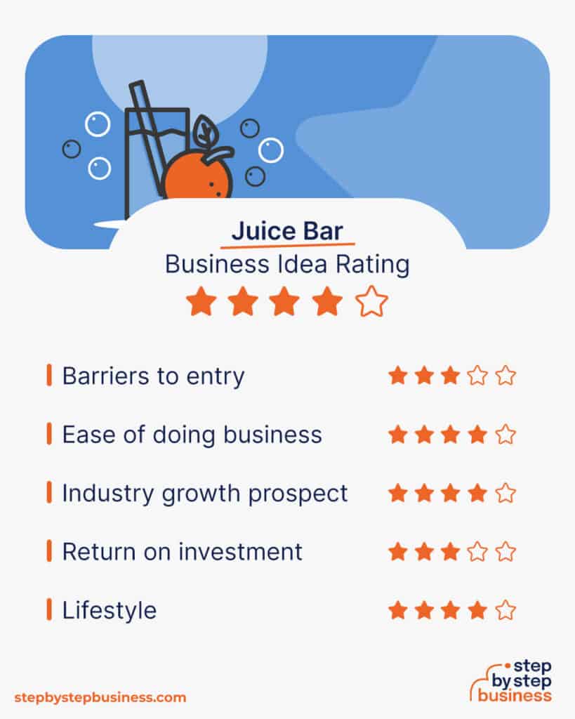 Squeeze Out Profits: How to Start a Juice Bar in 13 Easy Steps