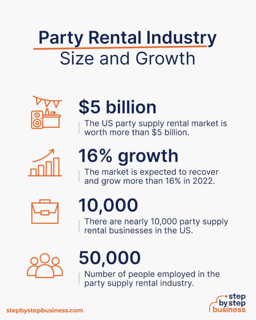 How to Start a Successful Party Rental Business in 13 Steps