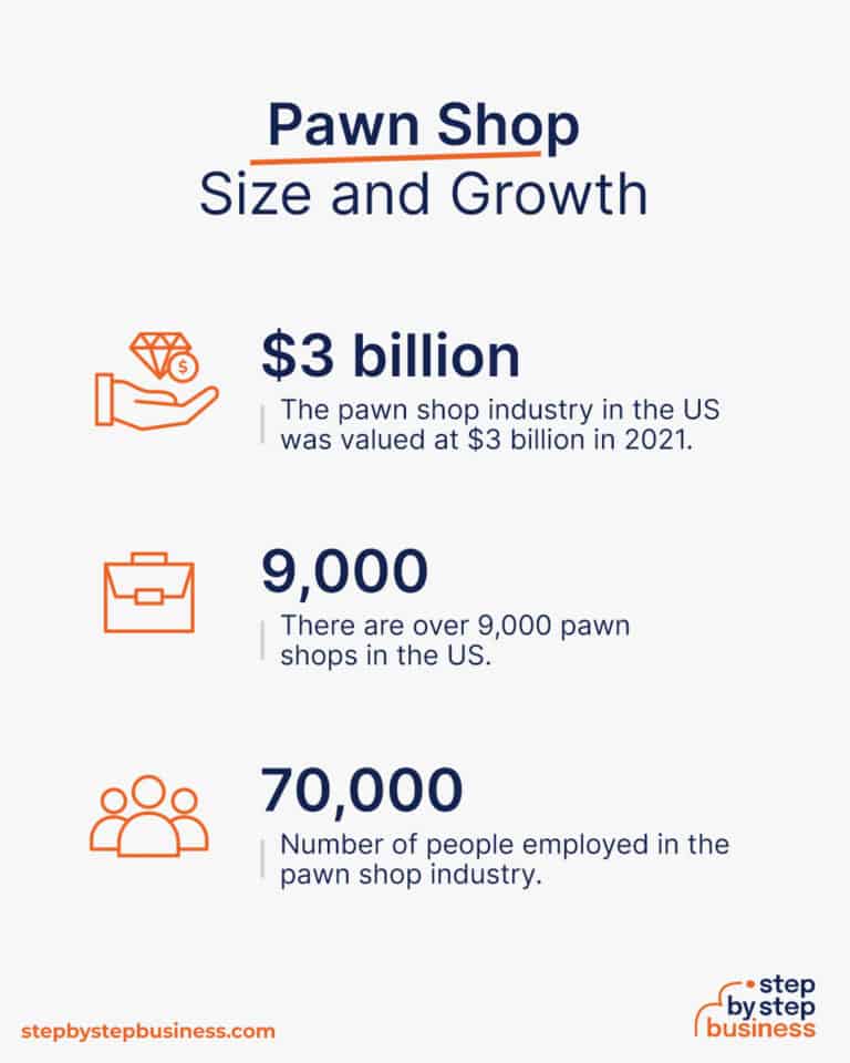 How to Start a Profitable Pawn Shop in 2024