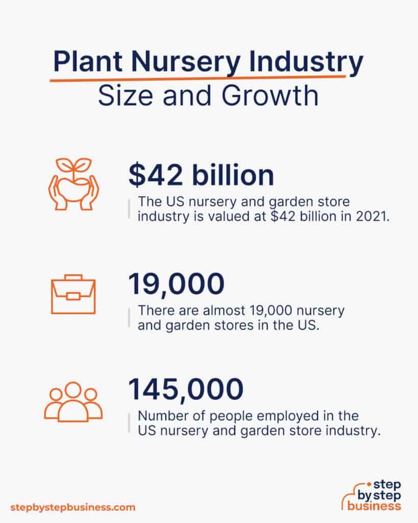 How to Start a Successful Plant Nursery in 13 Steps
