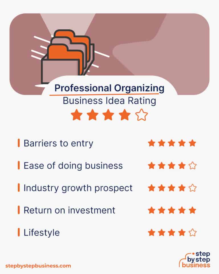 2024 Guide: How to Start a Professional Organizing Business