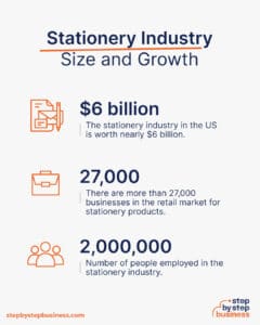 How to Start a Profitable Stationery Business in 13 Steps