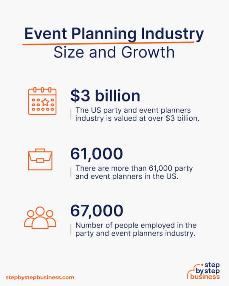 How to Start an Event Planning Business - Learn from Pros