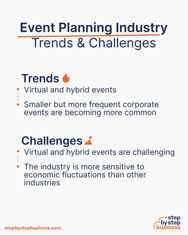 How to Start an Event Planning Business - Learn from Pros