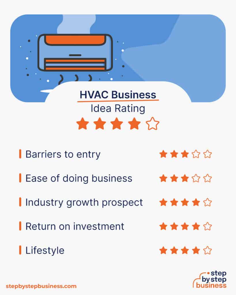 How to Start a Successful HVAC Business in 13 Steps