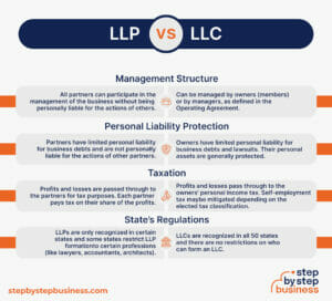 LLC vs. LLP: What are the Differences? - Step By Step Business
