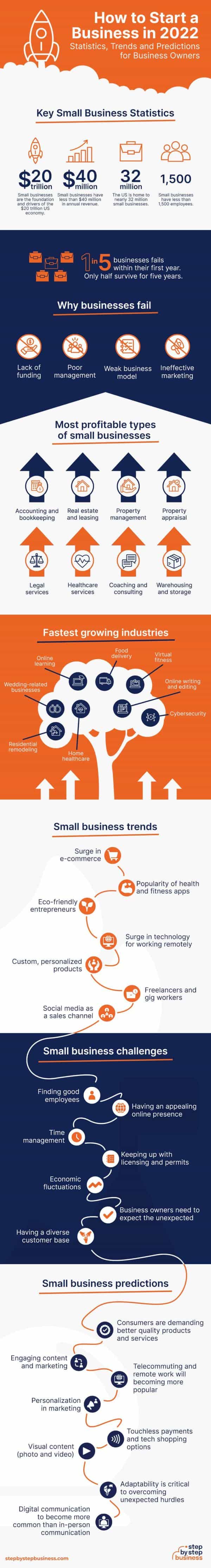 How to Start a Business in 13 Steps [2022 Guide] - Step By Step Business