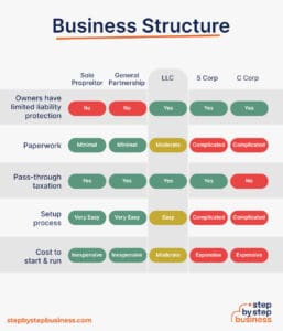 How to Start a Successful Towing Business in 13 Steps