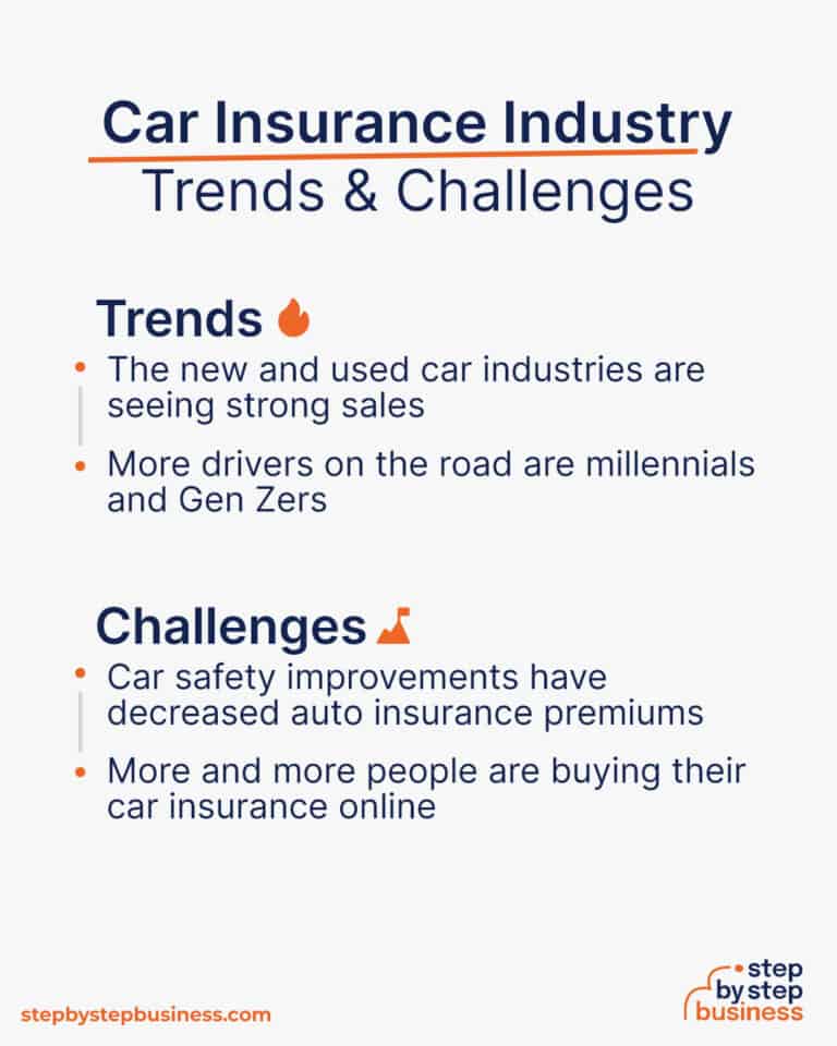 A Step by Step Guide on How to Start a Car Insurance Company