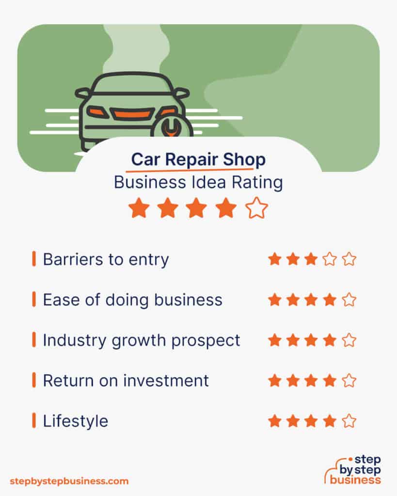 How to Start a Successful Car Repair Shop in 13 Steps