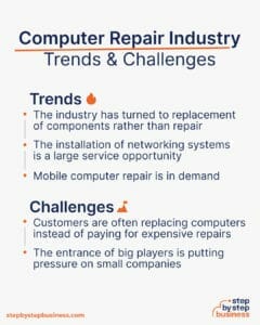 A Beginner's Guide to Starting a Computer Repair Business