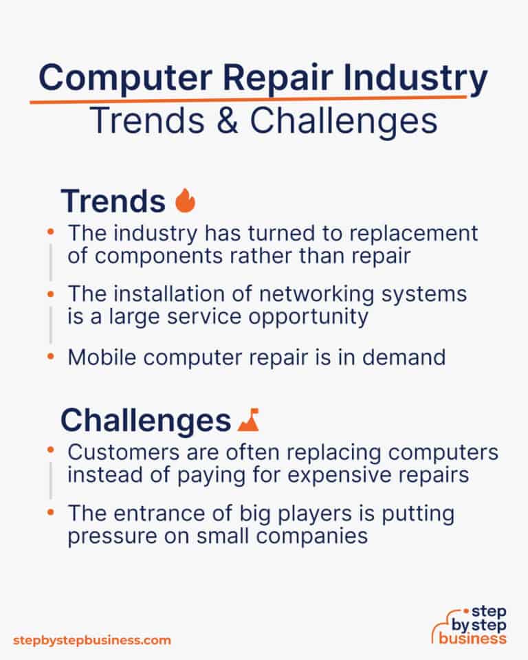 A Beginner's Guide to Starting a Computer Repair Business