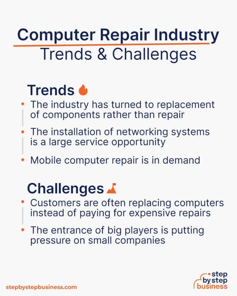 A Beginner's Guide to Starting a Computer Repair Business