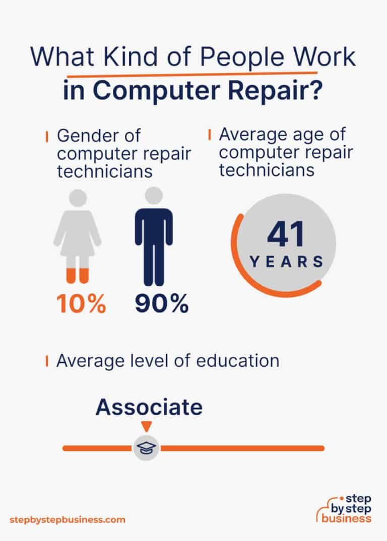 A Beginner's Guide to Starting a Computer Repair Business