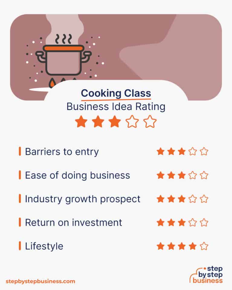 Recipe for Profit: Start a Cooking Class Business in 13 Steps