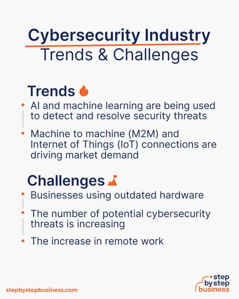 Turning Expertise into a Business: Starting a Cybersecurity Firm