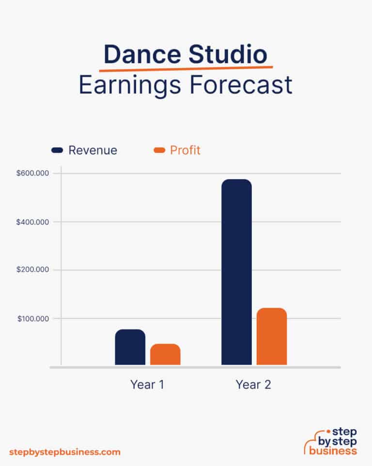 How to Start a Dance Studio - A Step by Step Guide