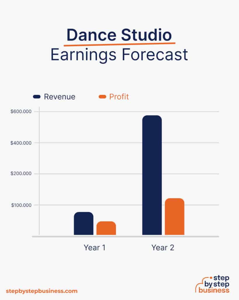 How to Start a Dance Studio - A Step by Step Guide