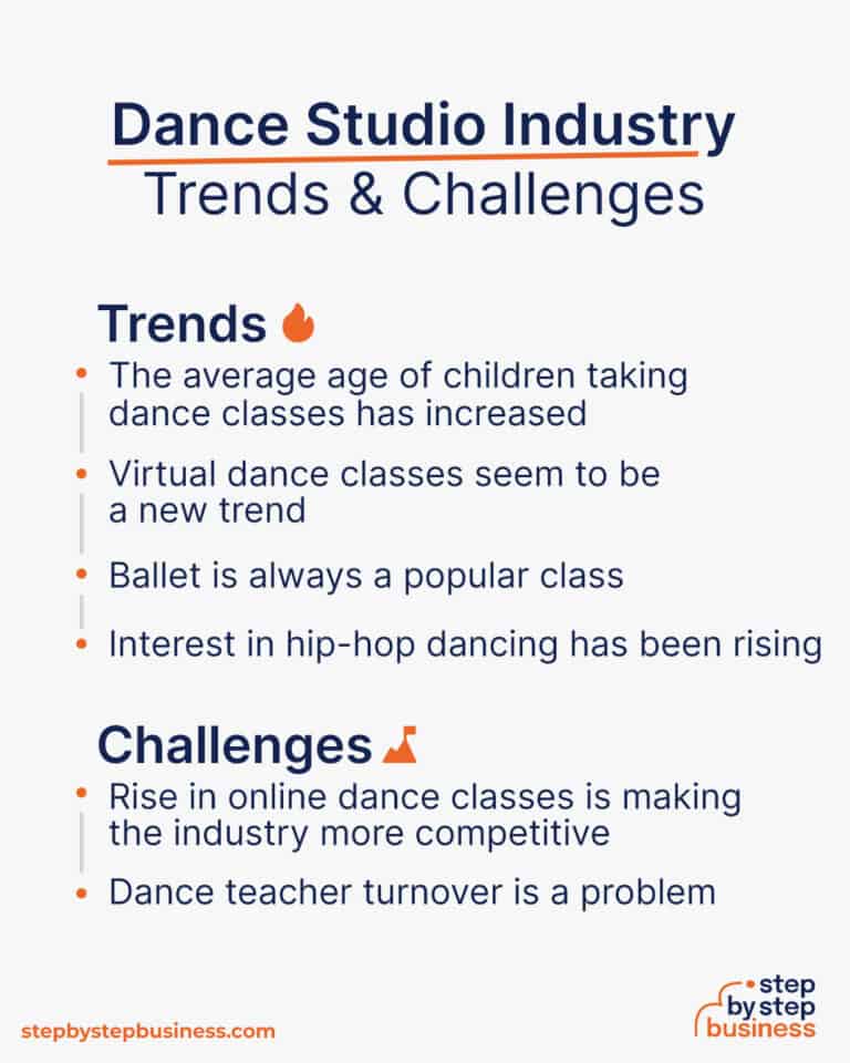 How to Start a Dance Studio - A Step by Step Guide