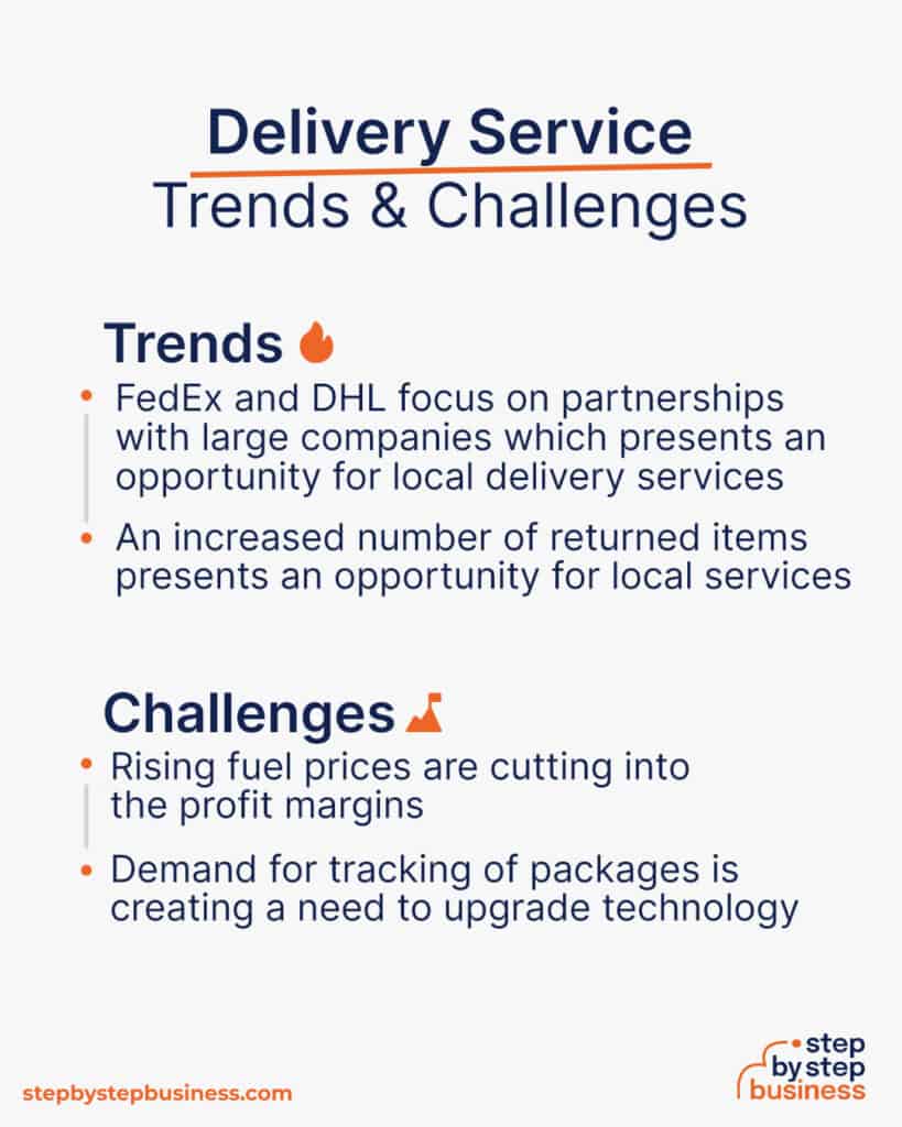 Route to Revenues: How to Start a Delivery Service in 2024