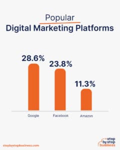 How to Start a Digital Marketing Agency (with Free Checklist)
