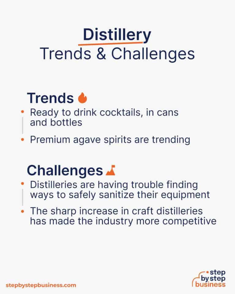 From Concept to Craft: How to Start a Distillery in 13 Steps