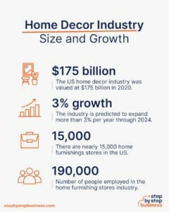 From Concept to Comfort: Starting a Home Decor Business
