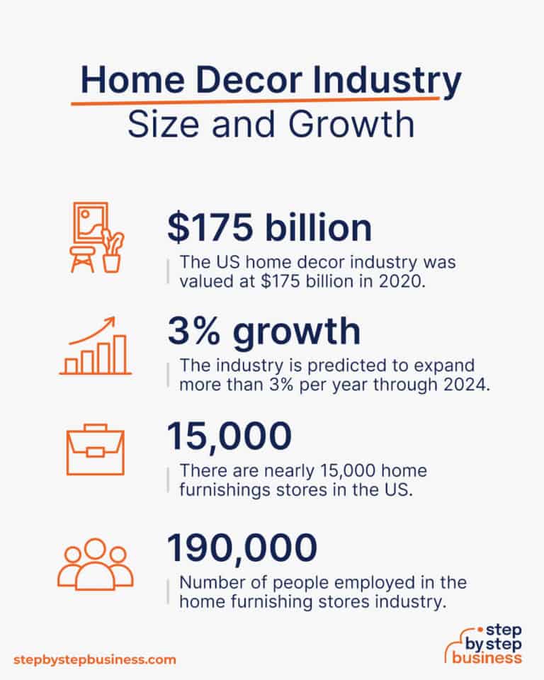 From Concept to Comfort: Starting a Home Decor Business