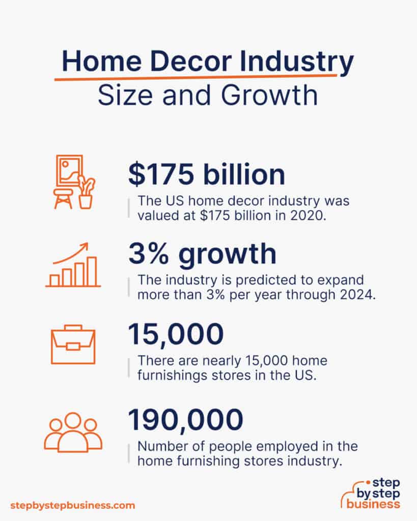 From Concept to Comfort: Starting a Home Decor Business