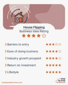 How to Start a Profitable House Flipping Business in 13 Steps