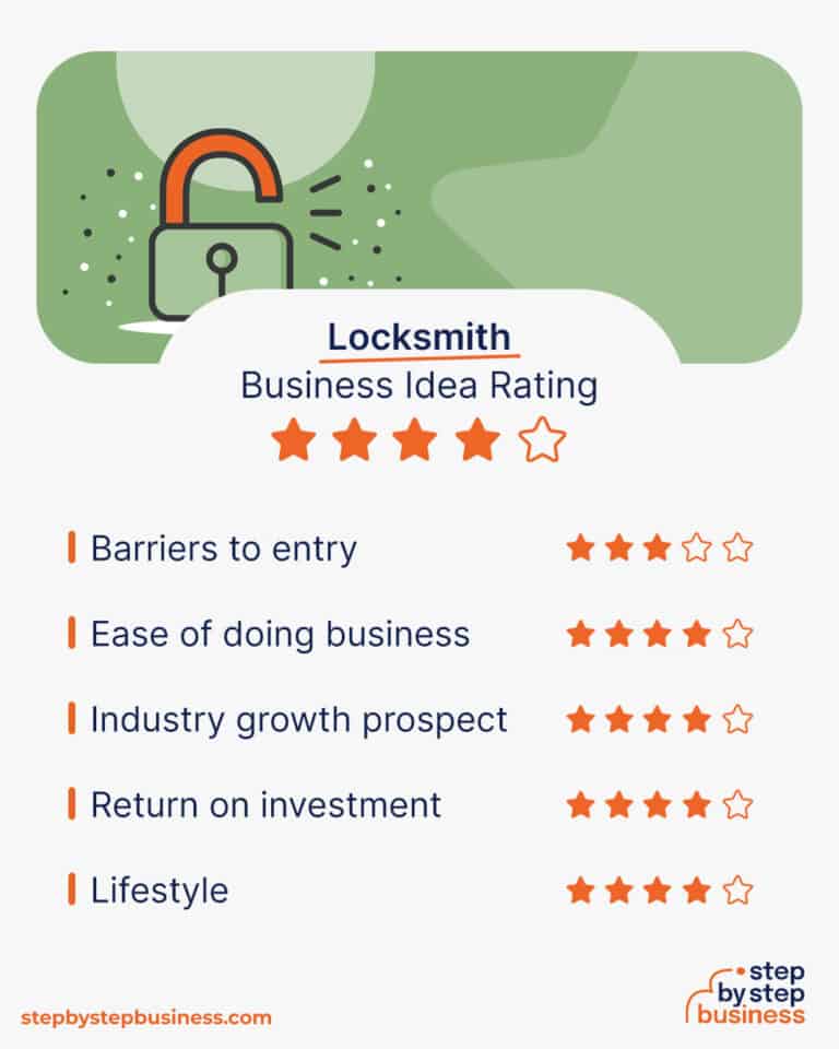 How to Start a Profitable Locksmith Business in 13 Steps