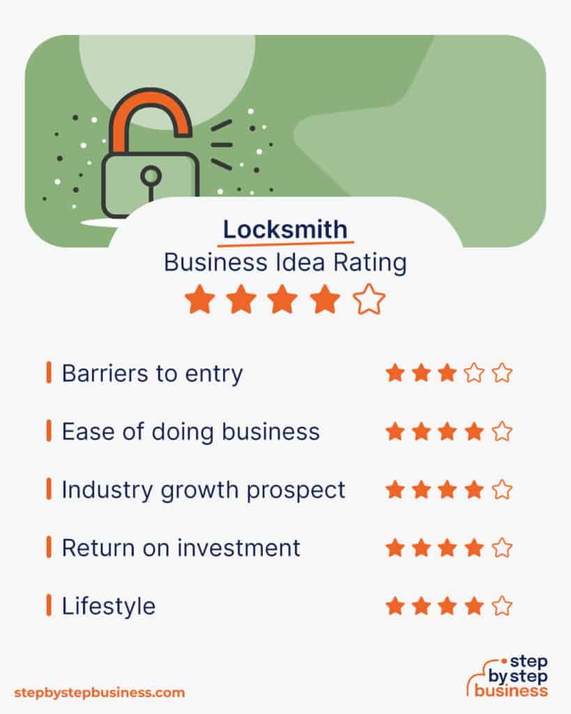 How to Start a Profitable Locksmith Business in 13 Steps