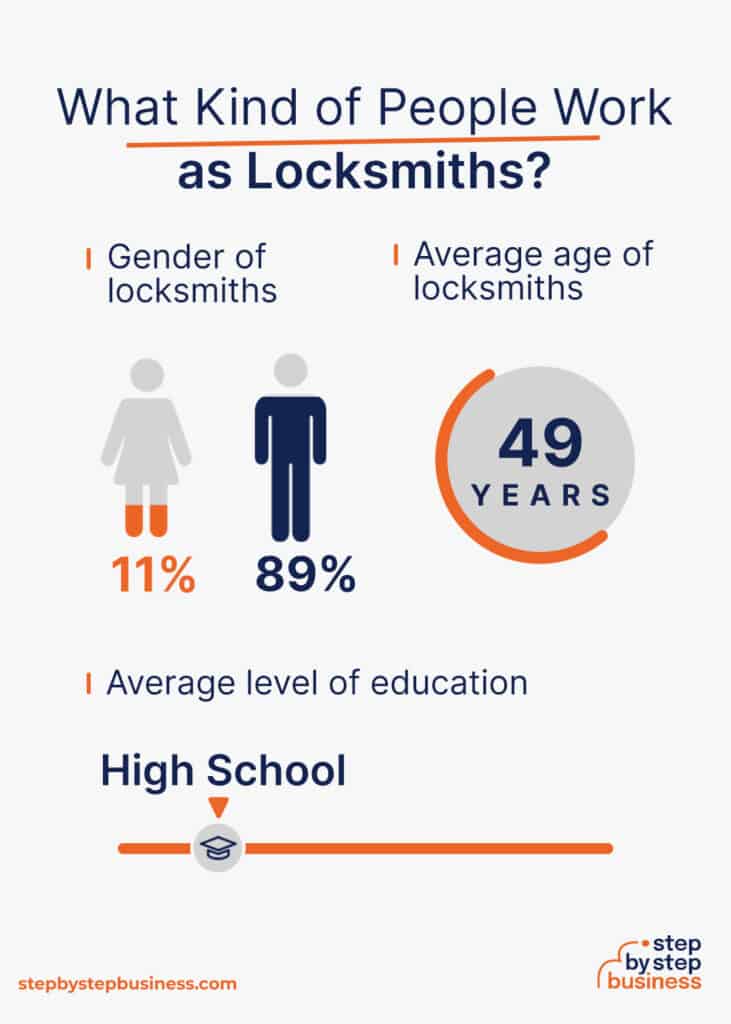 How to Start a Profitable Locksmith Business in 13 Steps