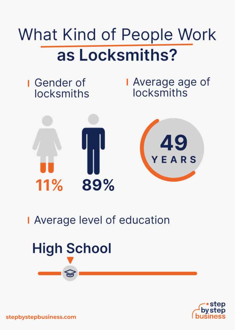 How to Start a Profitable Locksmith Business in 13 Steps