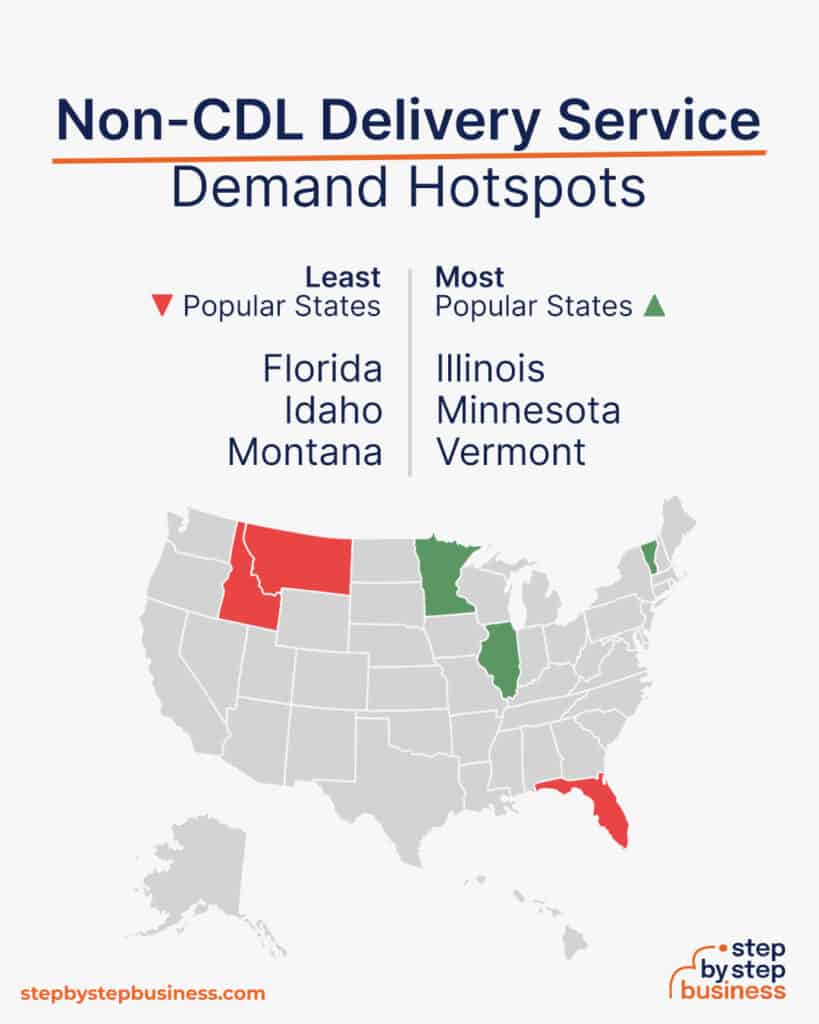 How to Start a Non-CDL Delivery Service in 13 Steps